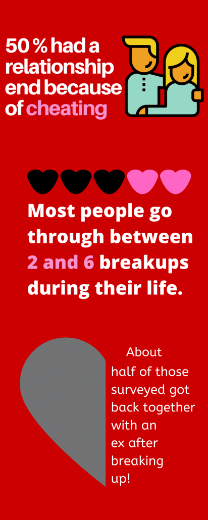 Why Relationships End: Breakup Survey Results REVEALED | LoveLearnings.com